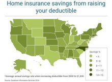 Find Home Insurance at Lowest Rate and Premium